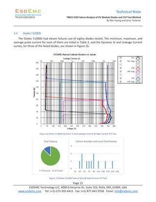TN013 ESD Failure Analysis of PV Module Diodes and TLP Test Method | PDF