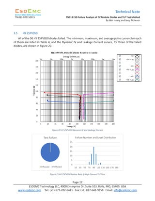 TN013 ESD Failure Analysis of PV Module Diodes and TLP Test Method | PDF