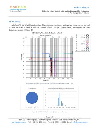 TN013 ESD Failure Analysis of PV Module Diodes and TLP Test Method | PDF
