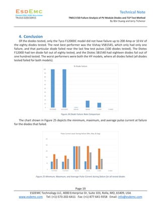 TN013 ESD Failure Analysis of PV Module Diodes and TLP Test Method | PDF
