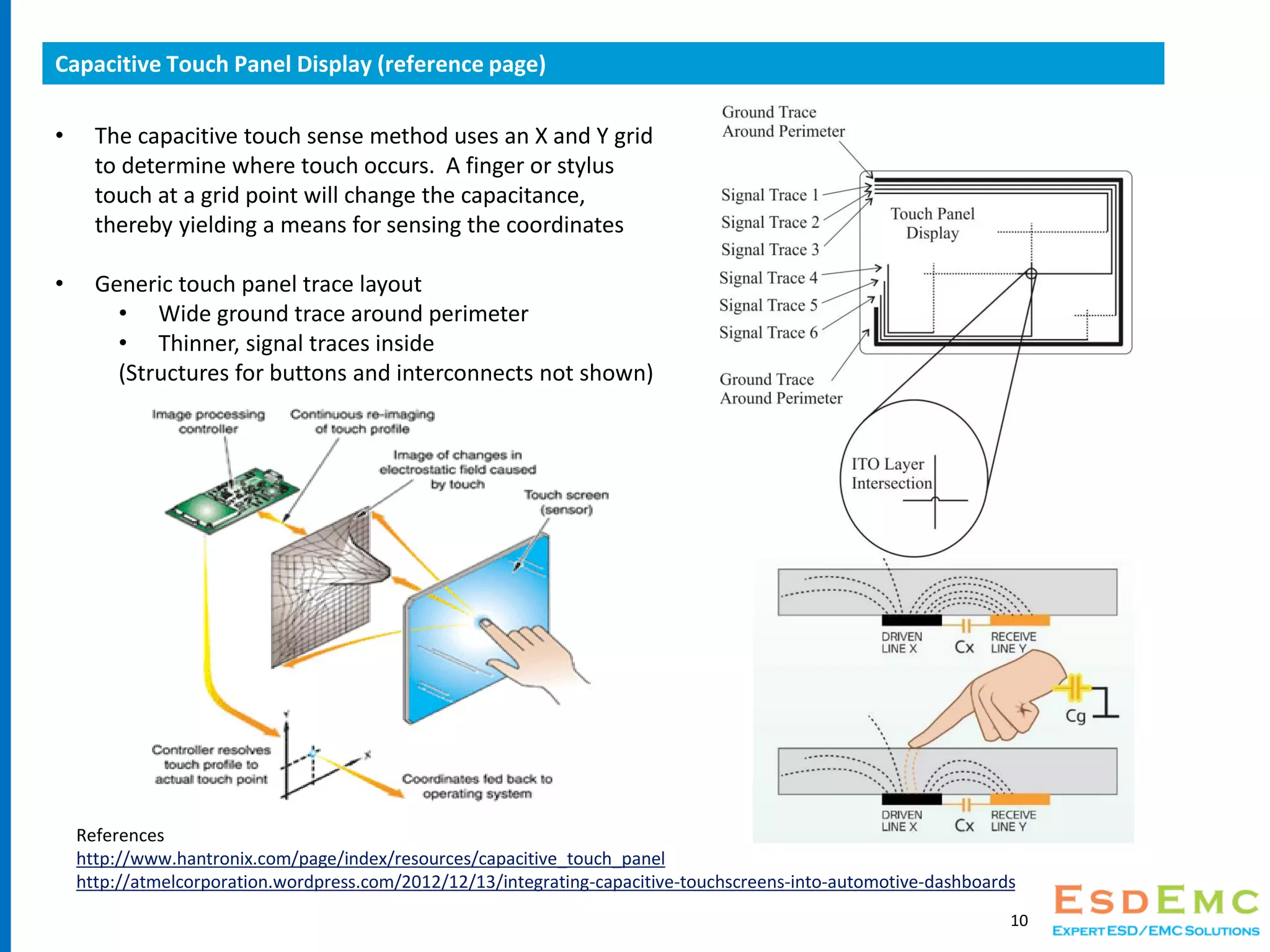 ESDEMC TS003 Characterizing Touch Panel Sensor ESD Failure with IV ...