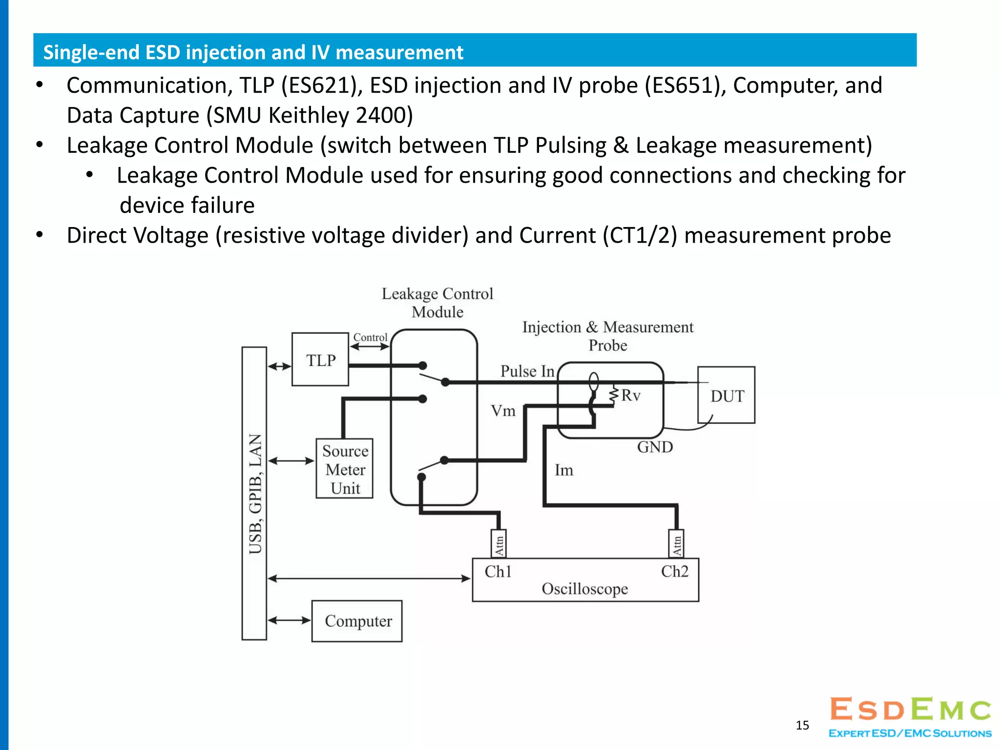 ESDEMC TS003 Characterizing Touch Panel Sensor ESD Failure with IV ...