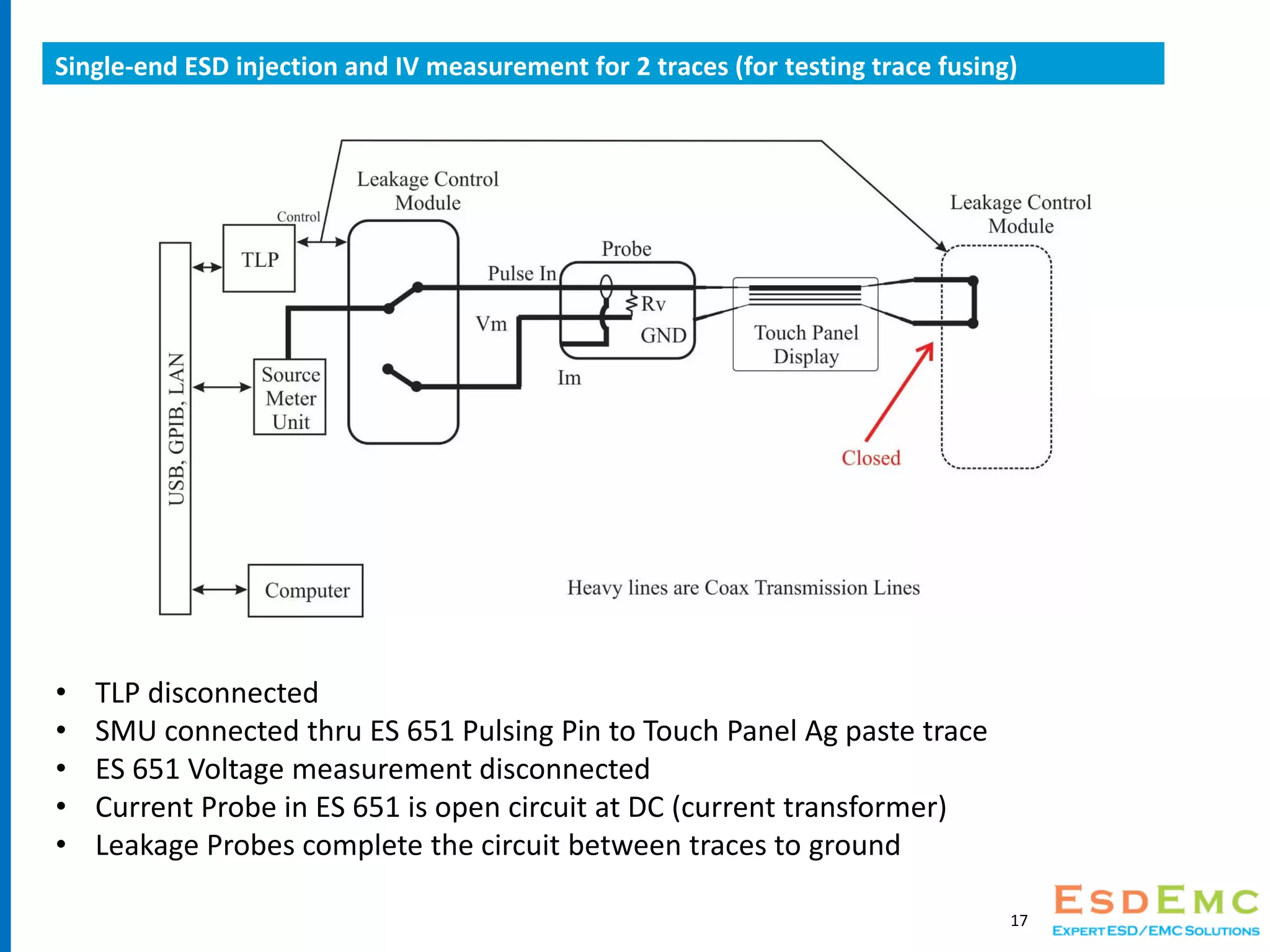 ESDEMC TS003 Characterizing Touch Panel Sensor ESD Failure with IV ...