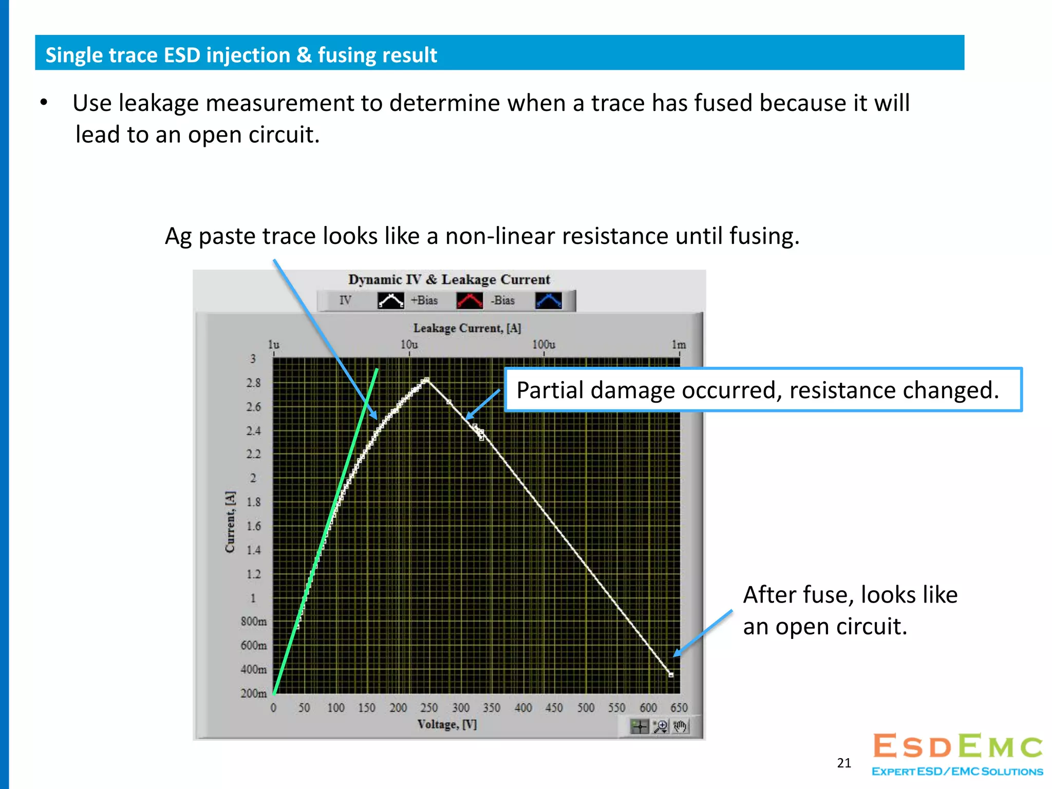 ESDEMC TS003 Characterizing Touch Panel Sensor ESD Failure with IV ...