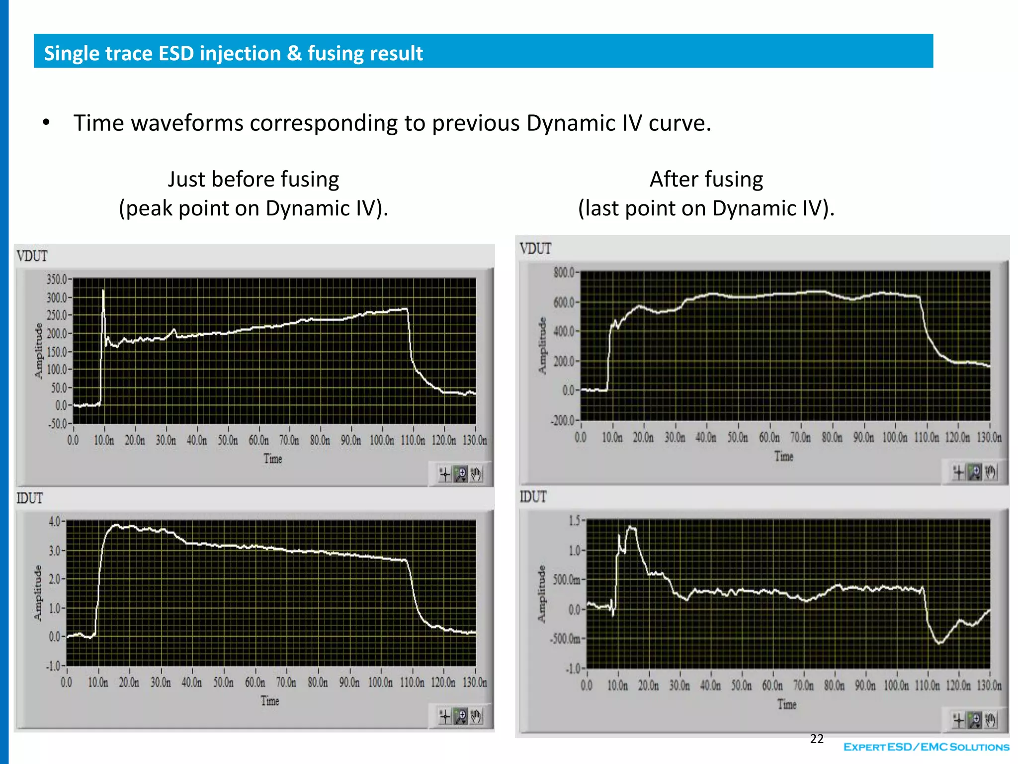 ESDEMC TS003 Characterizing Touch Panel Sensor ESD Failure with IV ...