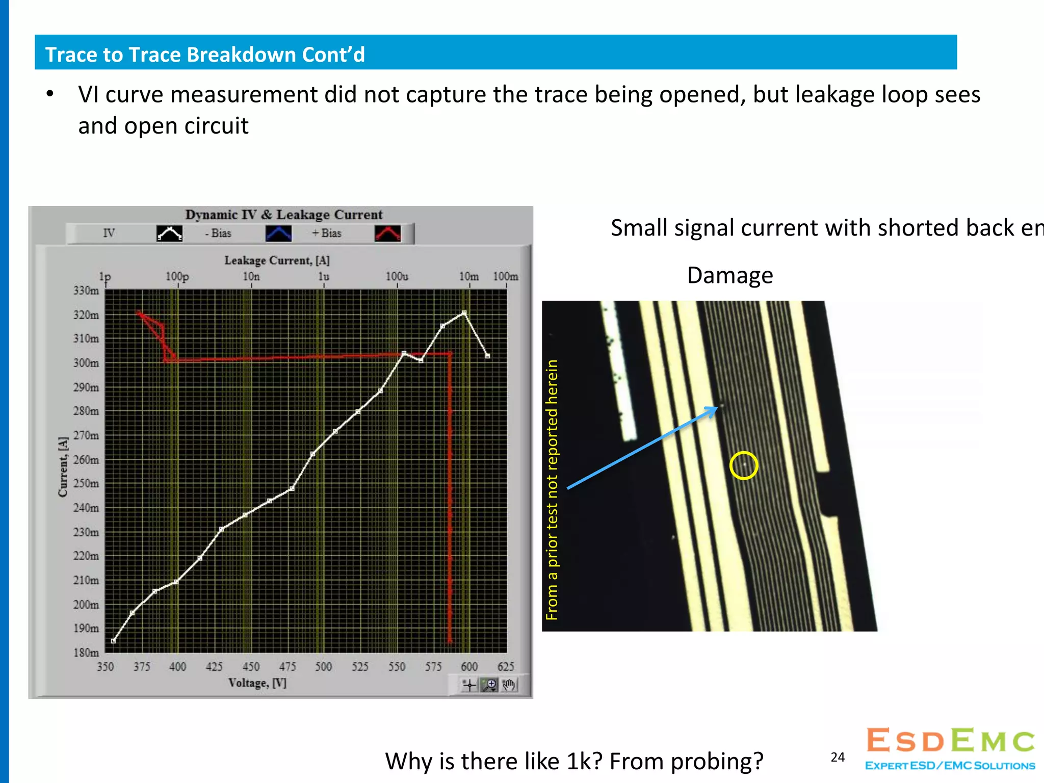 ESDEMC TS003 Characterizing Touch Panel Sensor ESD Failure with IV ...