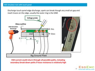 ESDEMC TS003 Characterizing Touch Panel Sensor ESD Failure with IV ...