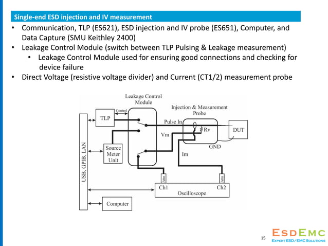 ESDEMC TS003 Characterizing Touch Panel Sensor ESD Failure with IV ...