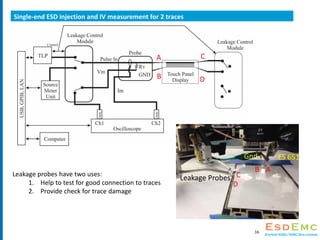 ESDEMC TS003 Characterizing Touch Panel Sensor ESD Failure with IV ...