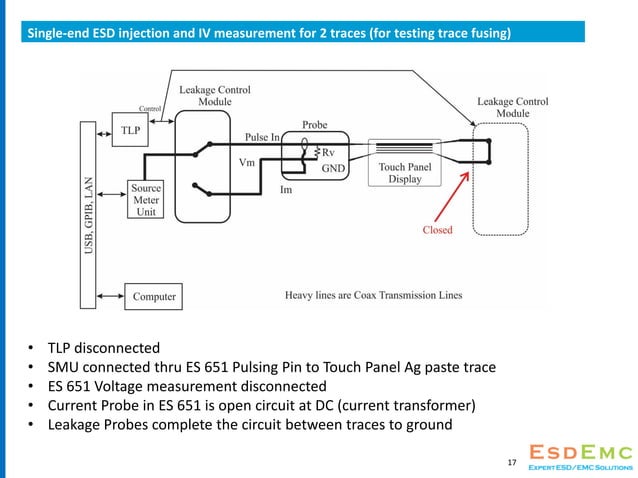 ESDEMC TS003 Characterizing Touch Panel Sensor ESD Failure with IV ...