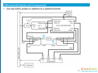 ESDEMC TS003 Characterizing Touch Panel Sensor ESD Failure with IV ...