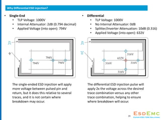 ESDEMC TS003 Characterizing Touch Panel Sensor ESD Failure with IV ...