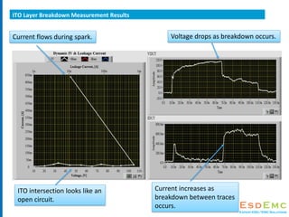 ESDEMC TS003 Characterizing Touch Panel Sensor ESD Failure with IV ...