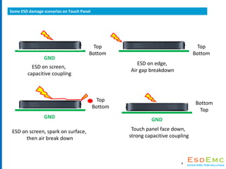 ESDEMC TS003 Characterizing Touch Panel Sensor ESD Failure with IV ...