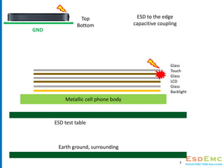 ESDEMC TS003 Characterizing Touch Panel Sensor ESD Failure with IV ...