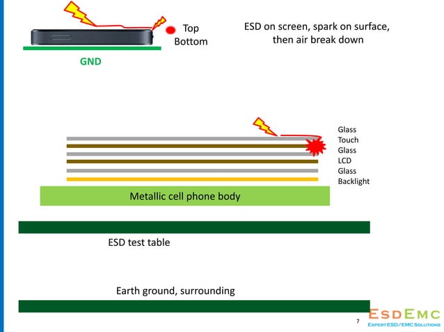 ESDEMC TS003 Characterizing Touch Panel Sensor ESD Failure with IV ...