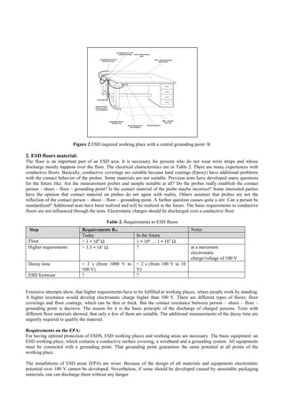 Esd, factory issues, measurement methods & product quality – | PDF | Consumer Electronics ...