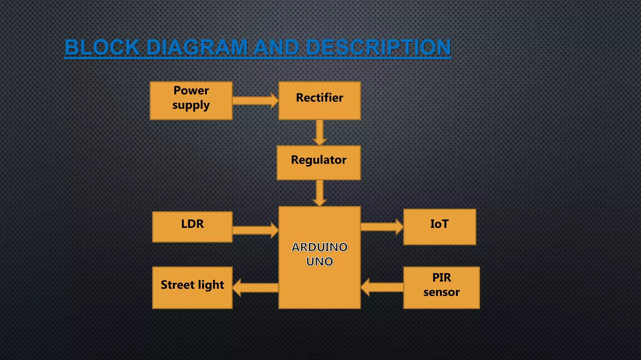 Automatic Street Light Controller Using Arduino Ppt