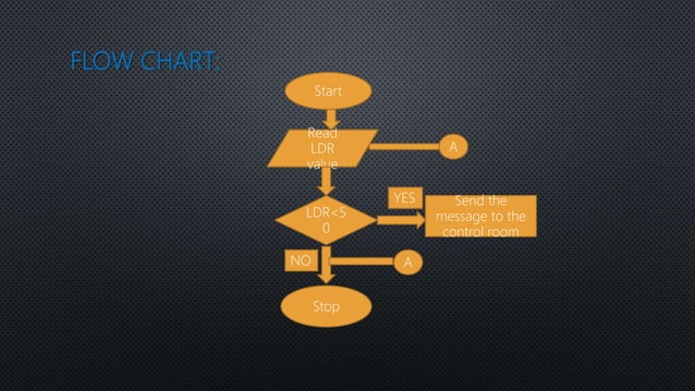 Automatic Street Light Controller Using Arduino Ppt