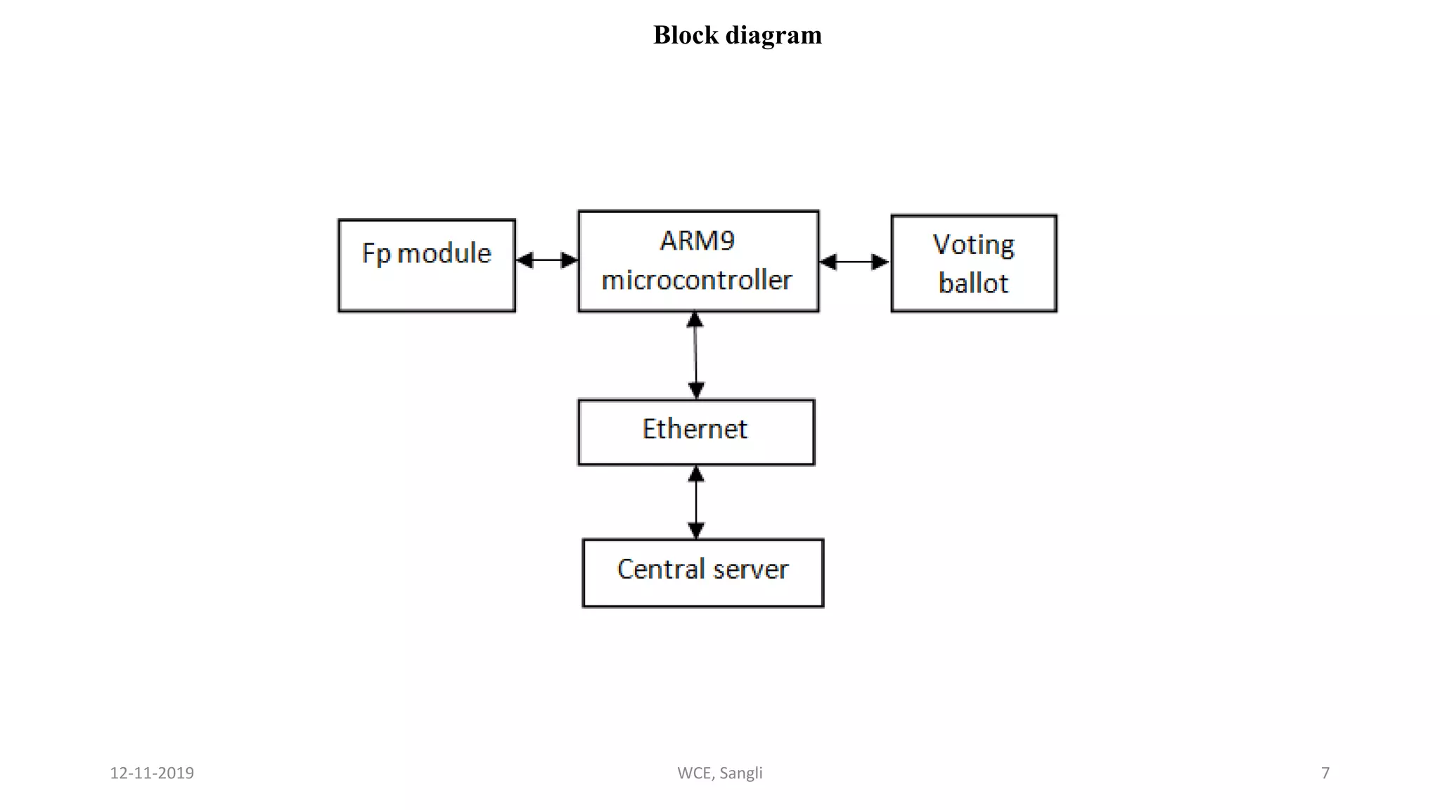 Biometric System Based Electronic Voting Machine Using Arm Micro Controller Pptx Computing