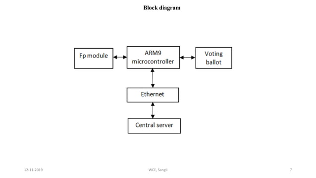 Biometric System Based Electronic Voting Machine Using Arm Micro Controller Pptx Computing