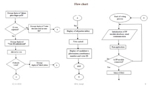Biometric System Based Electronic Voting Machine Using Arm Micro ...