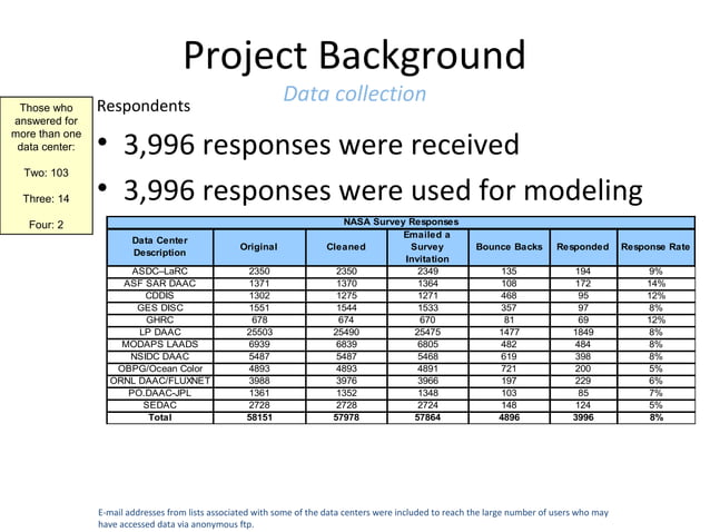 2011 ACSI Survey Summary | PPT