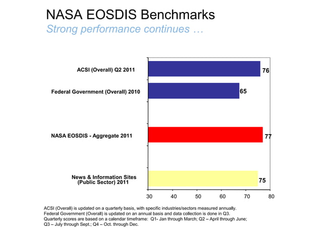 2011 ACSI Survey Summary | PPT