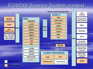 ESDIS Project Status | PPT
