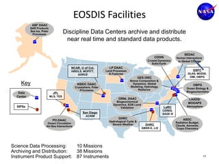 Earth Science Data and Information System (ESDIS) Project Update | PPTX