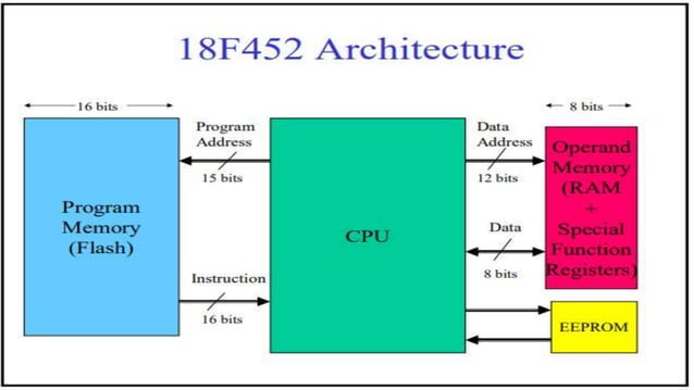 ESD Lecture introduction to embedded systems -3.pptx