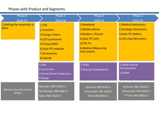 STRATEGIC ROADMAP FOR DEVELOPMENT OF ESDM SECTOR IN ODISHA | PPTX