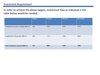STRATEGIC ROADMAP FOR DEVELOPMENT OF ESDM SECTOR IN ODISHA | PPTX