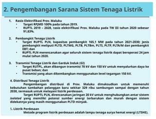 ESDM - Ketenagalistrikan 2021 - 2030.new.pptx