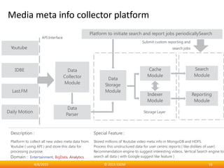 Esdm Case Studies | PDF