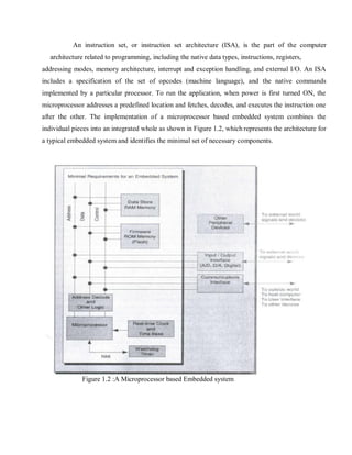 Esd notes iae | PDF | Computing | Technology & Computing