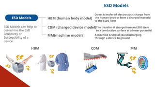 Understanding ESD Personal Protective Equipment | PPTX
