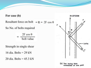 Lassing and Battering system | PPTX