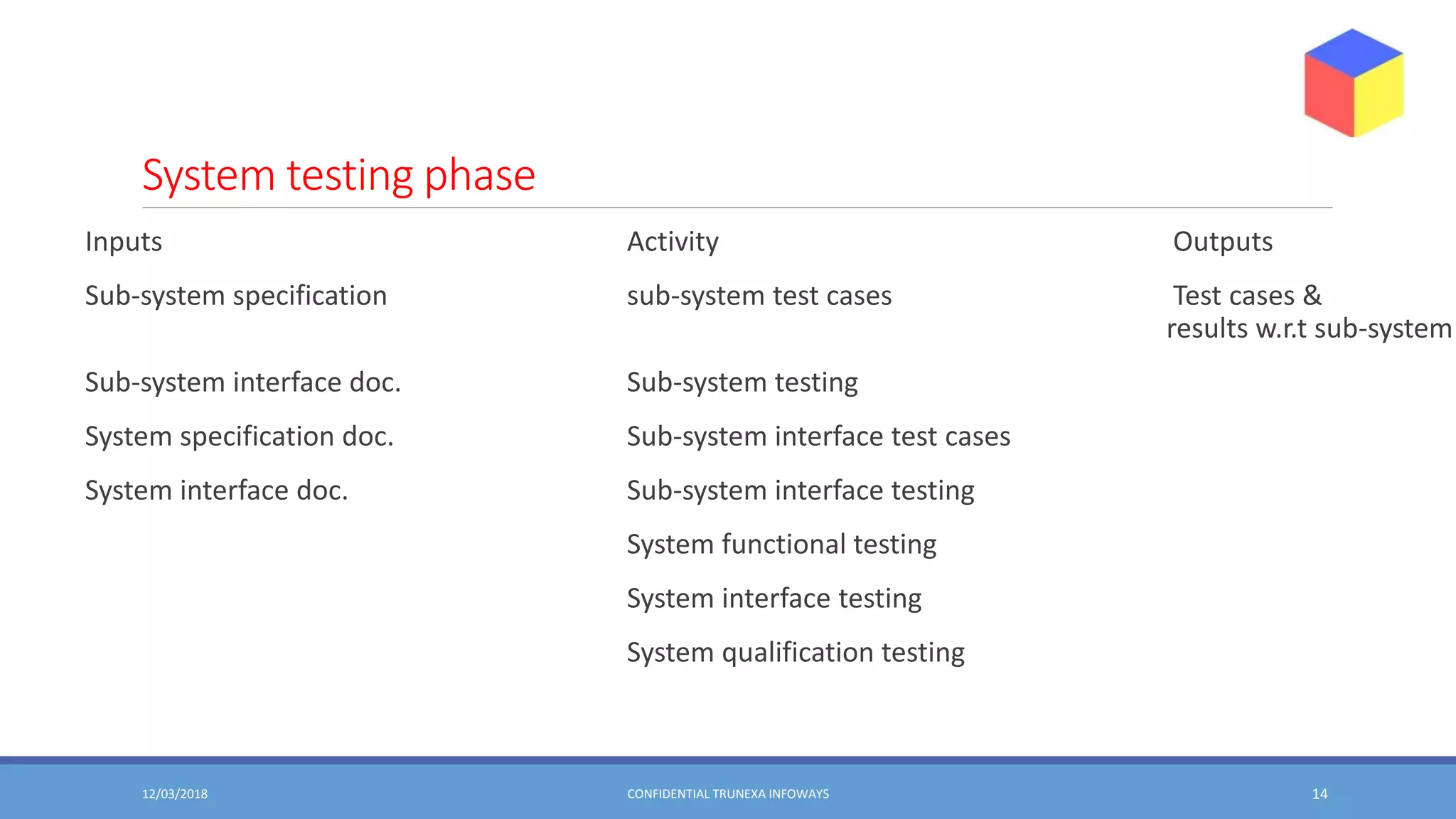 Embedded Software Design Process | PPT