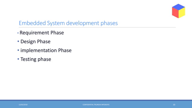 Embedded Software Design Process | PPT
