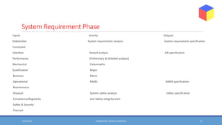 Embedded Software Design Process | PPT