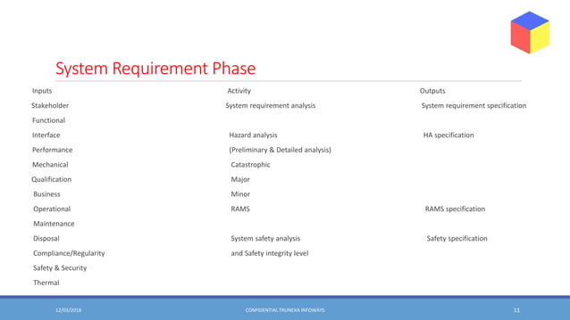 Embedded Software Design Process | PPT