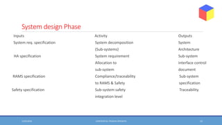 Embedded Software Design Process | PPT