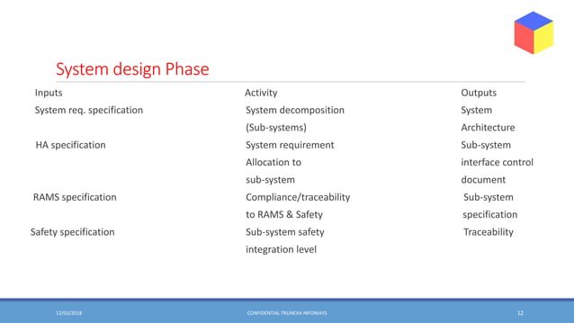 Embedded Software Design Process | PPT