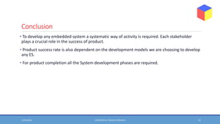 Embedded Software Design Process | PPT