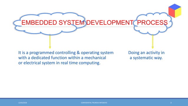 Embedded Software Design Process | PPT