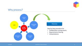 Embedded Software Design Process | PPT