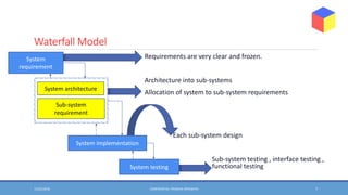 Embedded Software Design Process | PPT