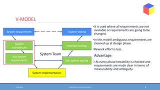 Embedded Software Design Process | PPT