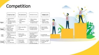 ESD Project 2022.pptx